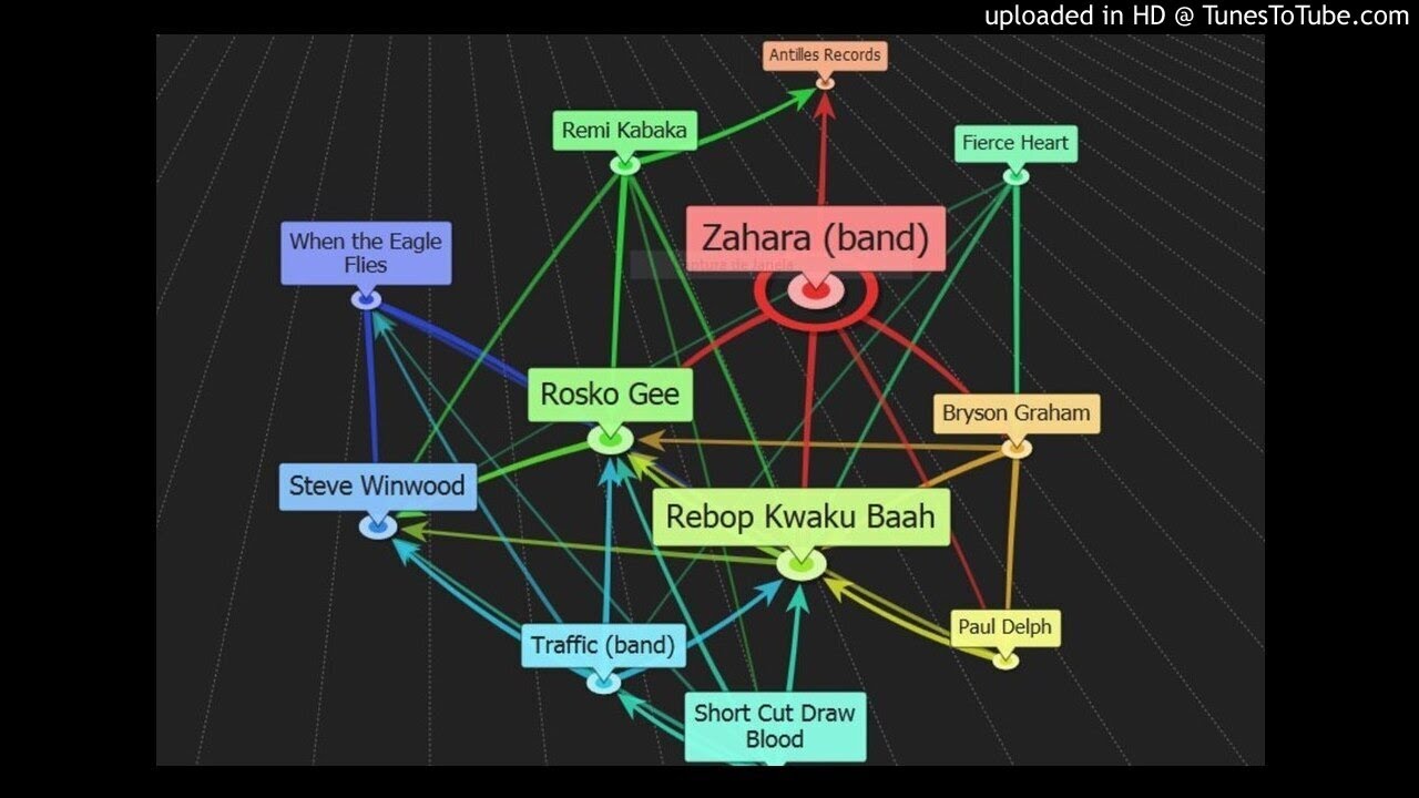 Zahara - Nothing to Declare, feat. Rosko Gee & Reebop Kwaku Baah ...