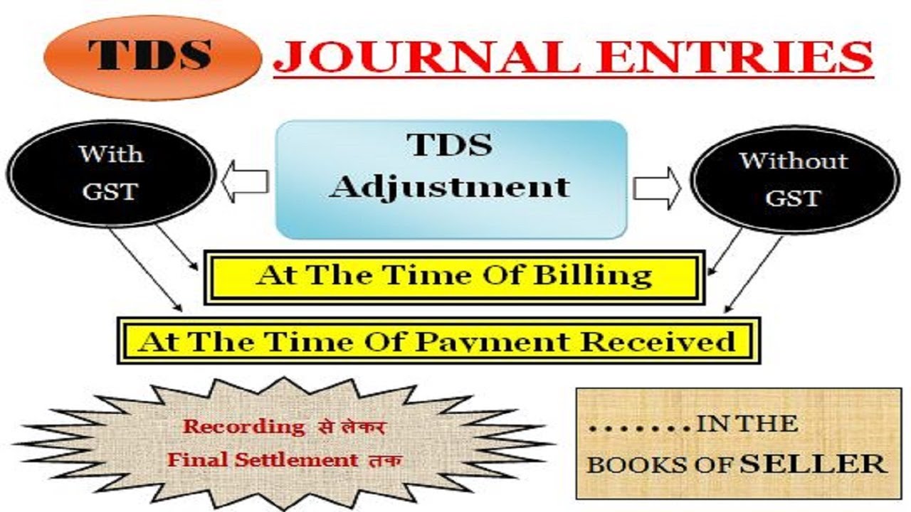 #02 TDS Journal Entry In The Books Of Seller | TDS Booking, Payment And ...