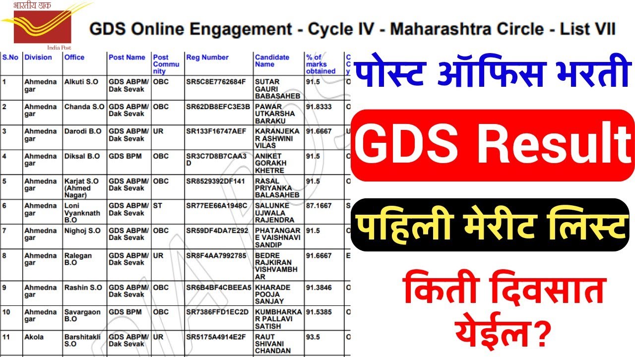 पोस्ट ऑफिस भरती | GDS Result 2023 | GDS First Merit list Update ...