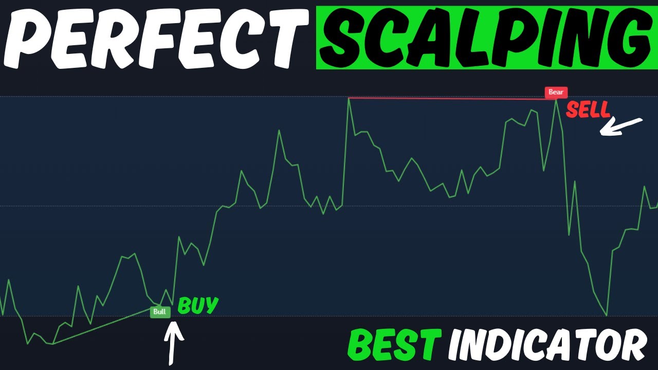 PERFECT 1 Minute Scalping Strategy Secrets You Need to Know! - YouTube