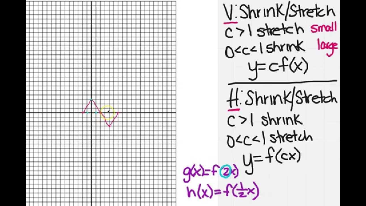 Horizontal Stretching and Shrinking - YouTube
