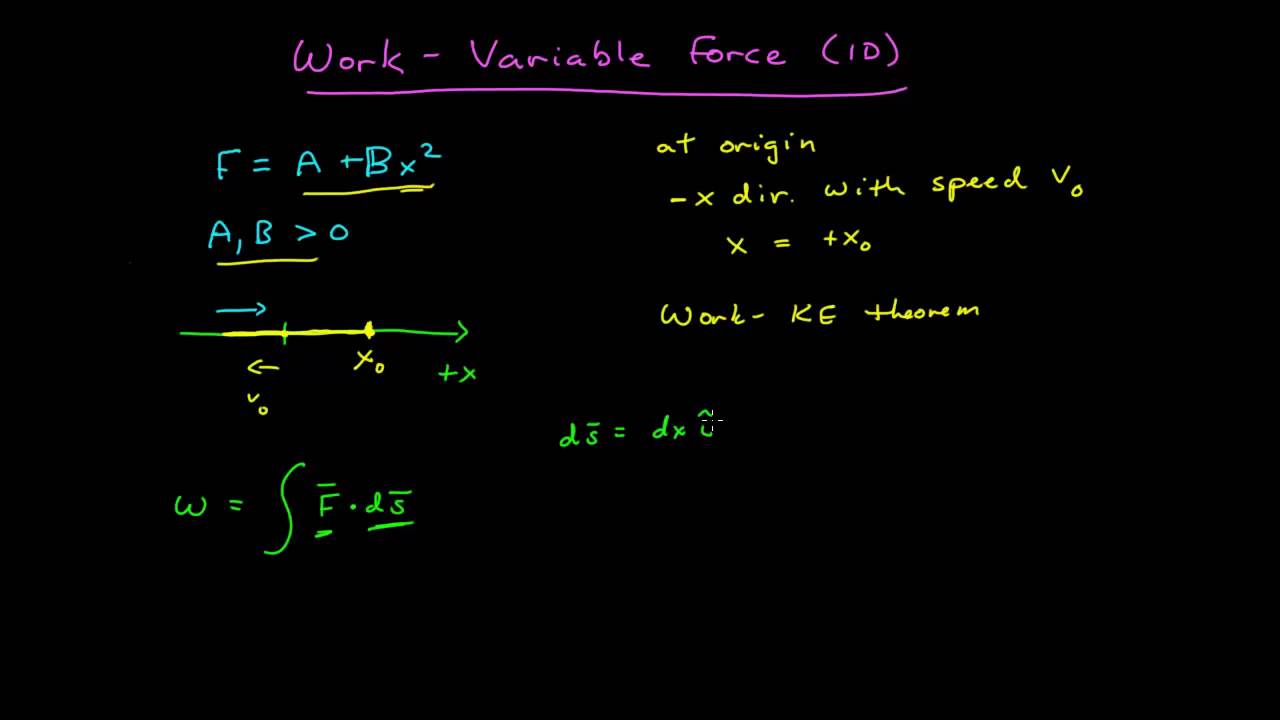 Work of a 1D Variable Force - example - YouTube