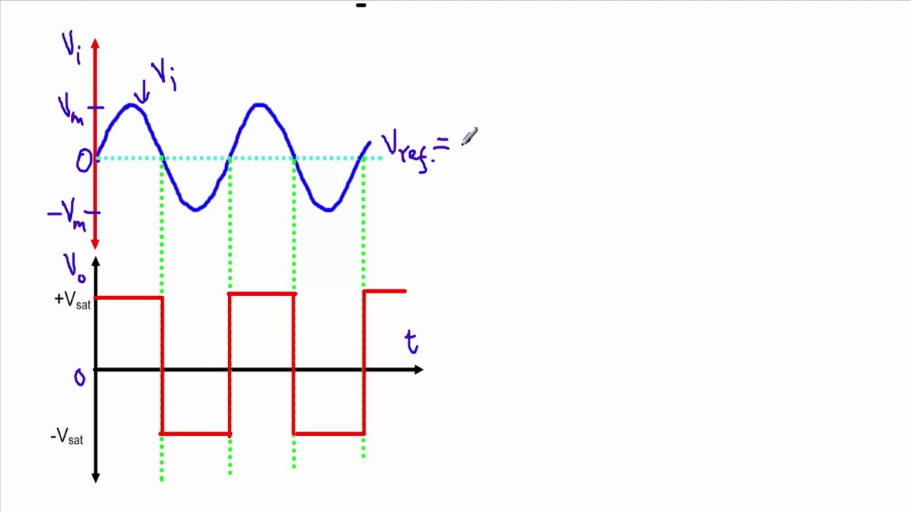 Operational amplifier applications zero level detectors