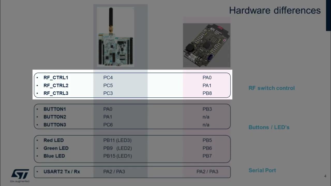 Porting the STM32CubeWL firmware library to the Generic Node Sensor Edition hardware - Alec Bath ...