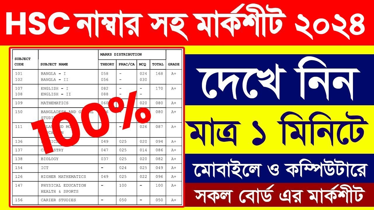 HSC Marksheet 2024 | HSC রেজাল্ট মার্কশীট নাম্বারসহ || HSC Result ...