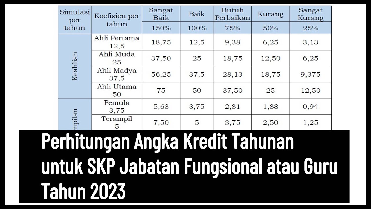 Perhitungan Angka Kredit Tahunan Untuk SKP Jabatan Fungsional Atau Guru