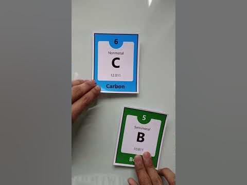 First 10 Elements of the Periodic Table #shorts #chemistry - YouTube