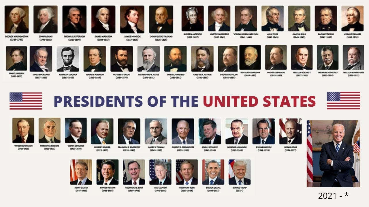 The US Presidents Timeline | List of presidents of the United States ...
