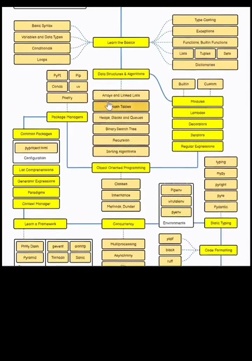 Github Repos Part - 2 #github #git #frontenddevelopment #coding #webdevelopment - YouTube