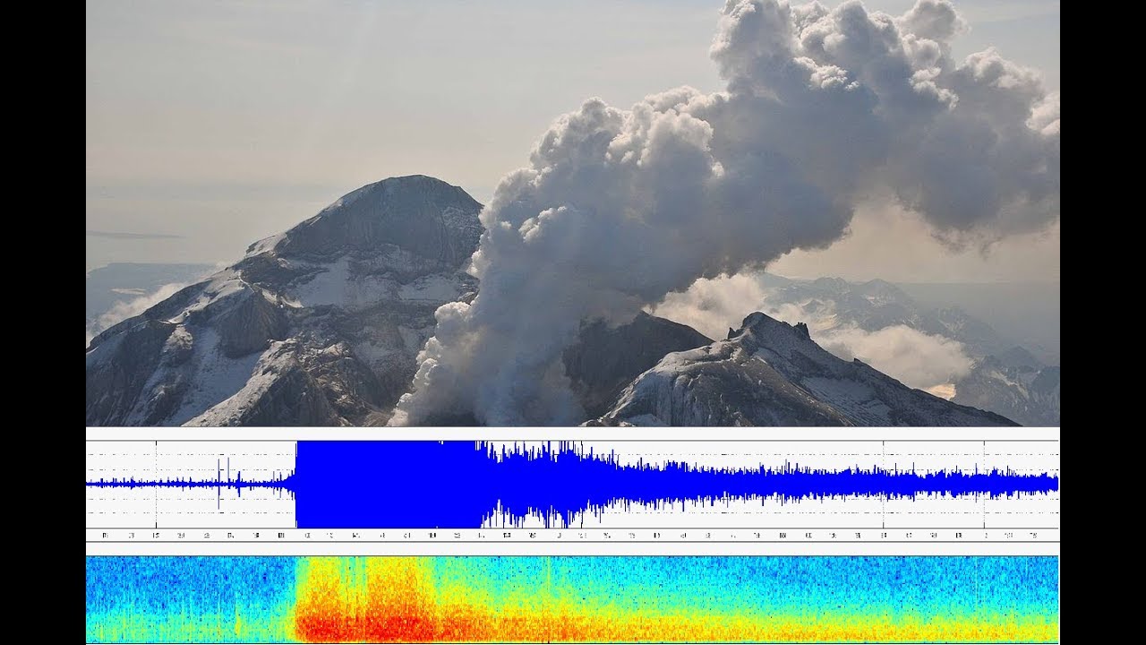 2009 Mount Redoubt Eruption in Alaska Seismogram/Spectrogram/Audio ...