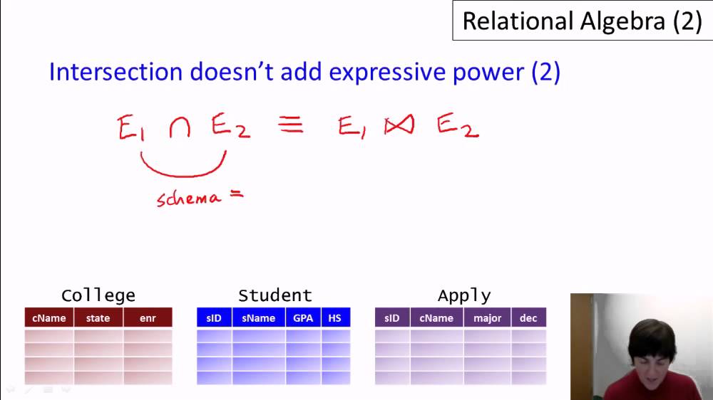05-02-relational-algebra-2.mp4 - YouTube