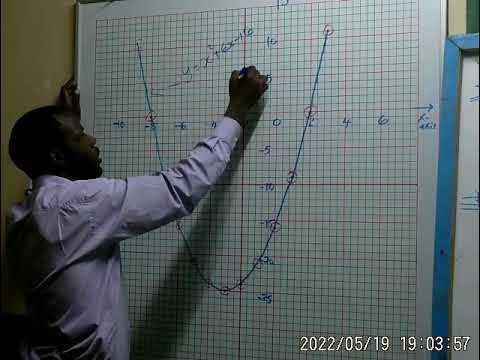 Solving Quadratic equations V5 ( Using graphical method) - YouTube