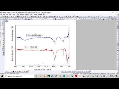 Learn how to plot | merge | and organize multiple spectrum of FTIR results Using Origin Lab Pro ...