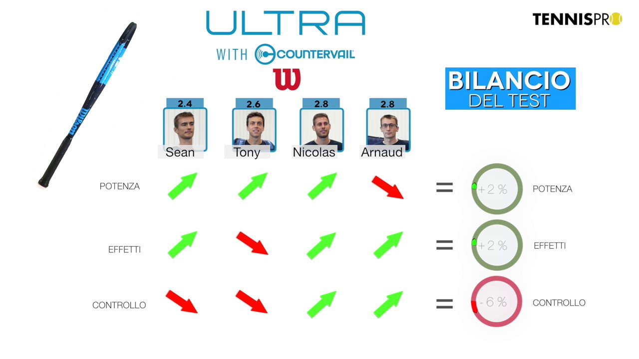 Test racchetta WILSON ULTRA 100 Countervail - YouTube