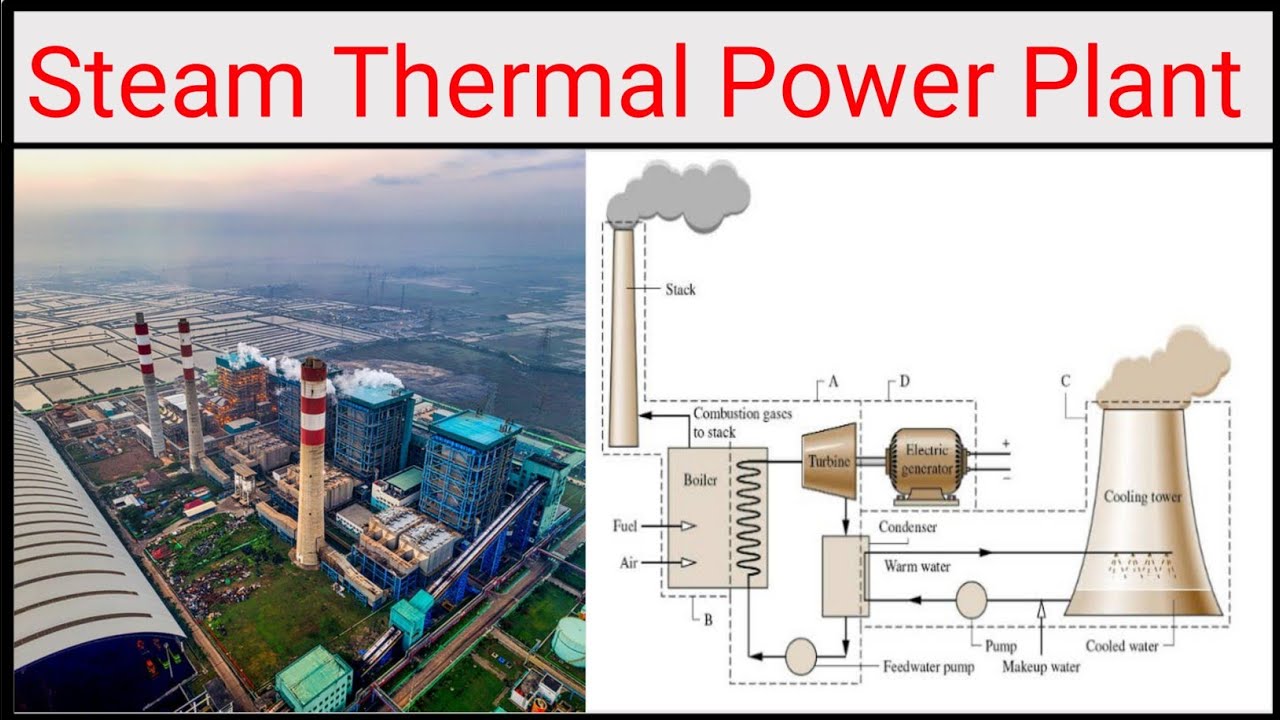 Steam thermal power plant | boiler | turbine | condenser | pump ...