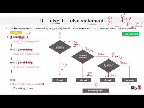 13- Computer Programming U4-L3 If - else if - else in C++ - YouTube