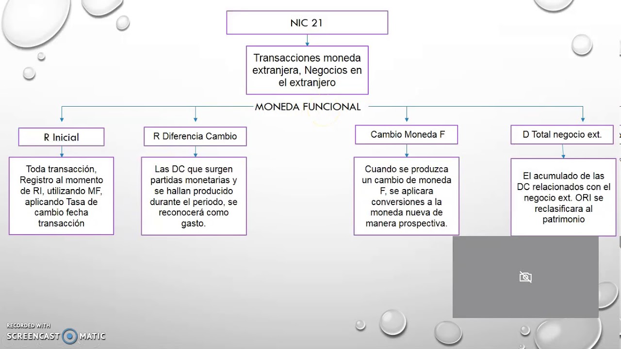 Mapa Conceptual-NIC 1, Y PDF Contabilidad Corporaciones, 43% OFF Mapa Conceptual-NIC 1, Y PDF Contabilidad Corporaciones, 43% OFF