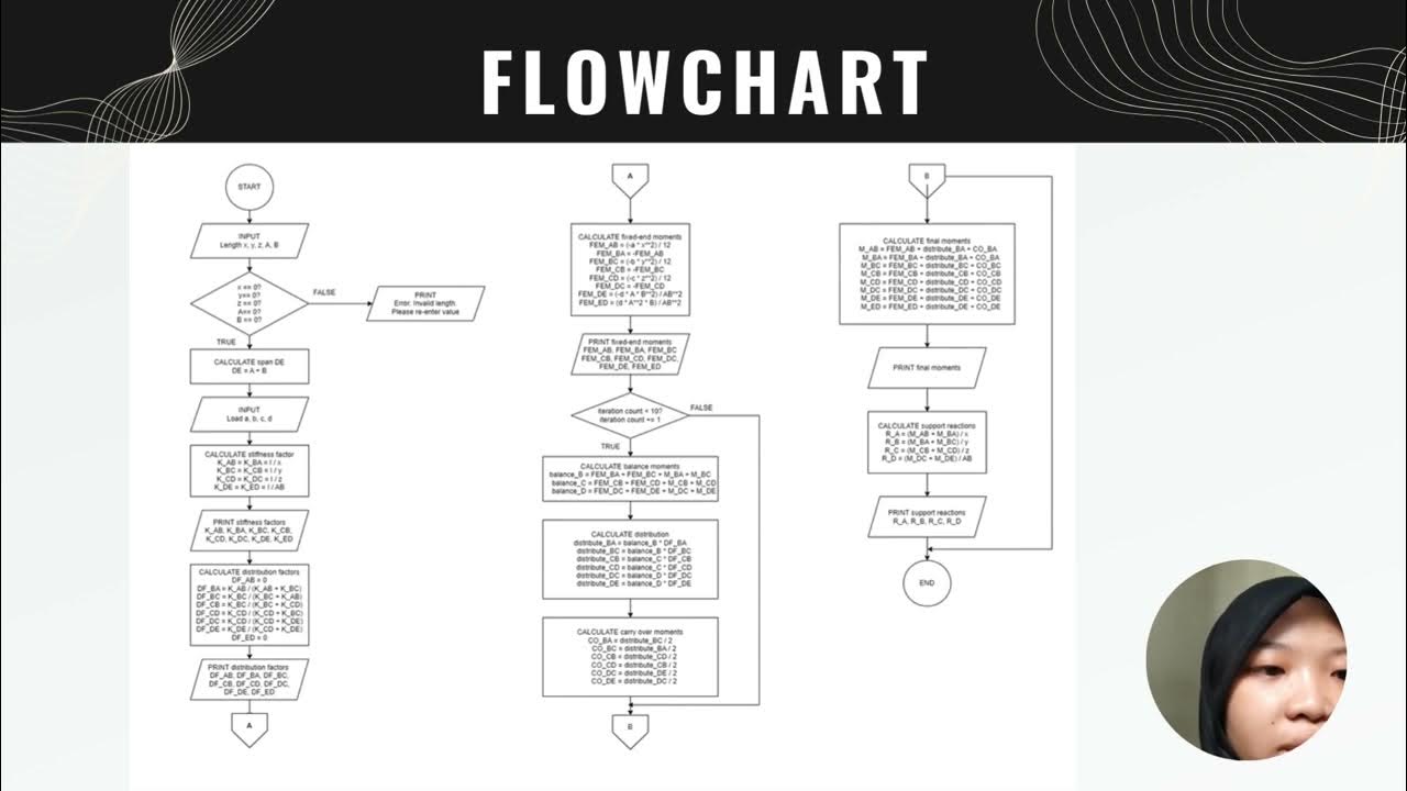 BFC20802 COMPUTER PROGRAMMING GROUP 6 - YouTube