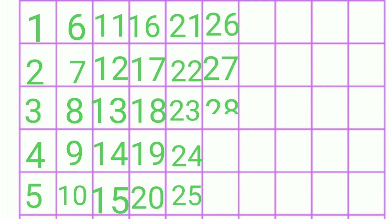123 Number Writing Video learn Number 1234for Biginners one Two Three 123-number-writing-video-learn-number-1234for-biginners-one-two-three