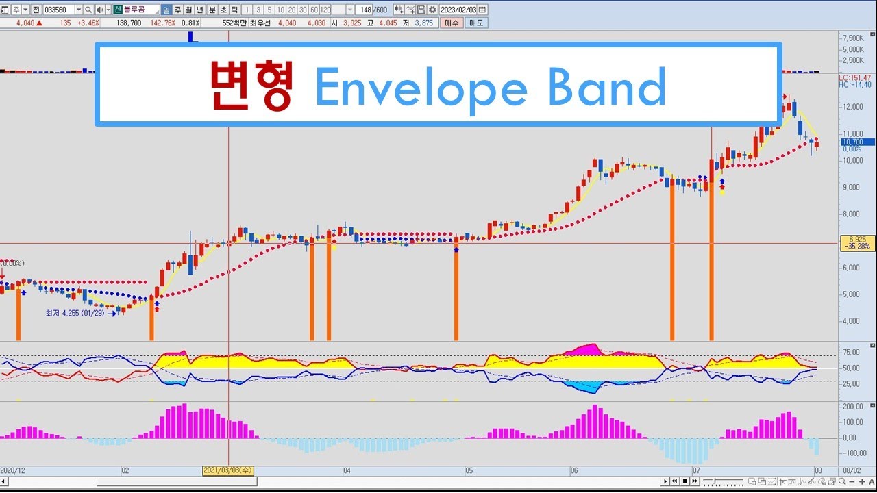 68강.『변형 Envelope Band』 - YouTube