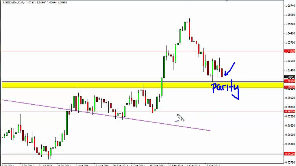 USD CAD Technical Analysis October 24 2011 By FXEmpire YouTube usd-cad-technical-analysis-october-24-2011-by-fxempire-youtube
