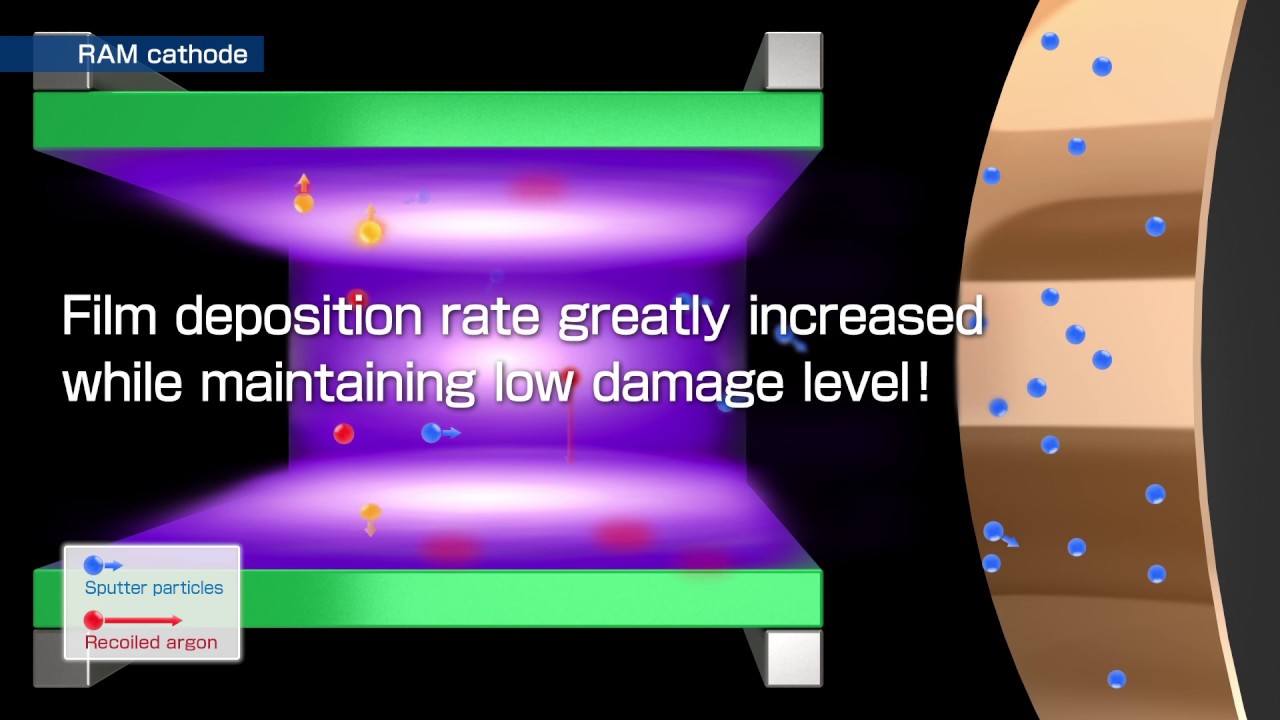 RAM Force mechanism - YouTube