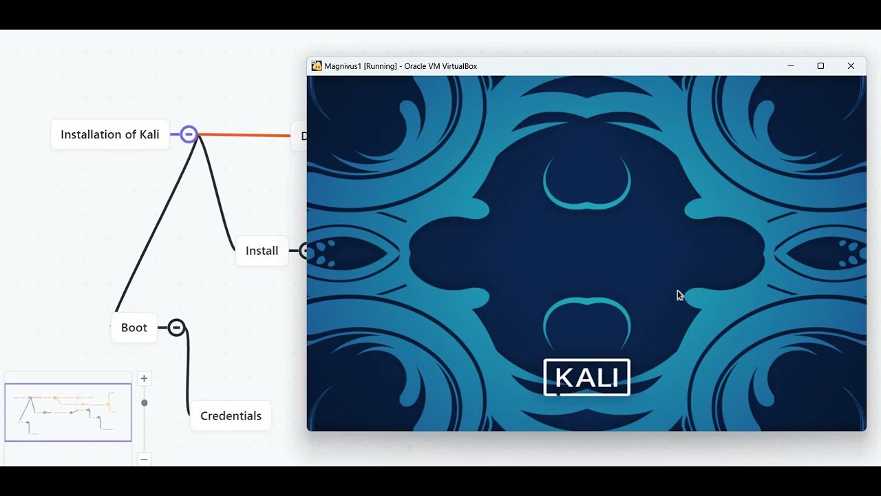 Easy and Fast | Kali Linux Setup on VirtualBox | The Ultimate ...