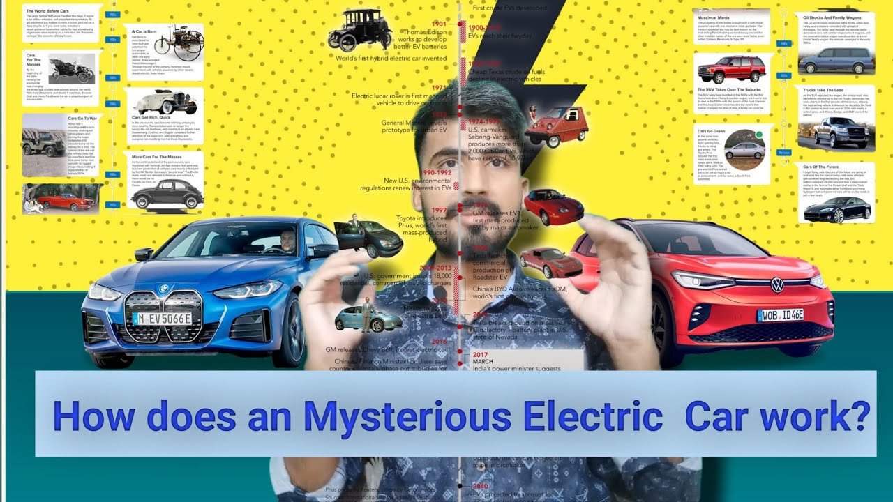 Evolution of Vehicle Transformation Explained - YouTube