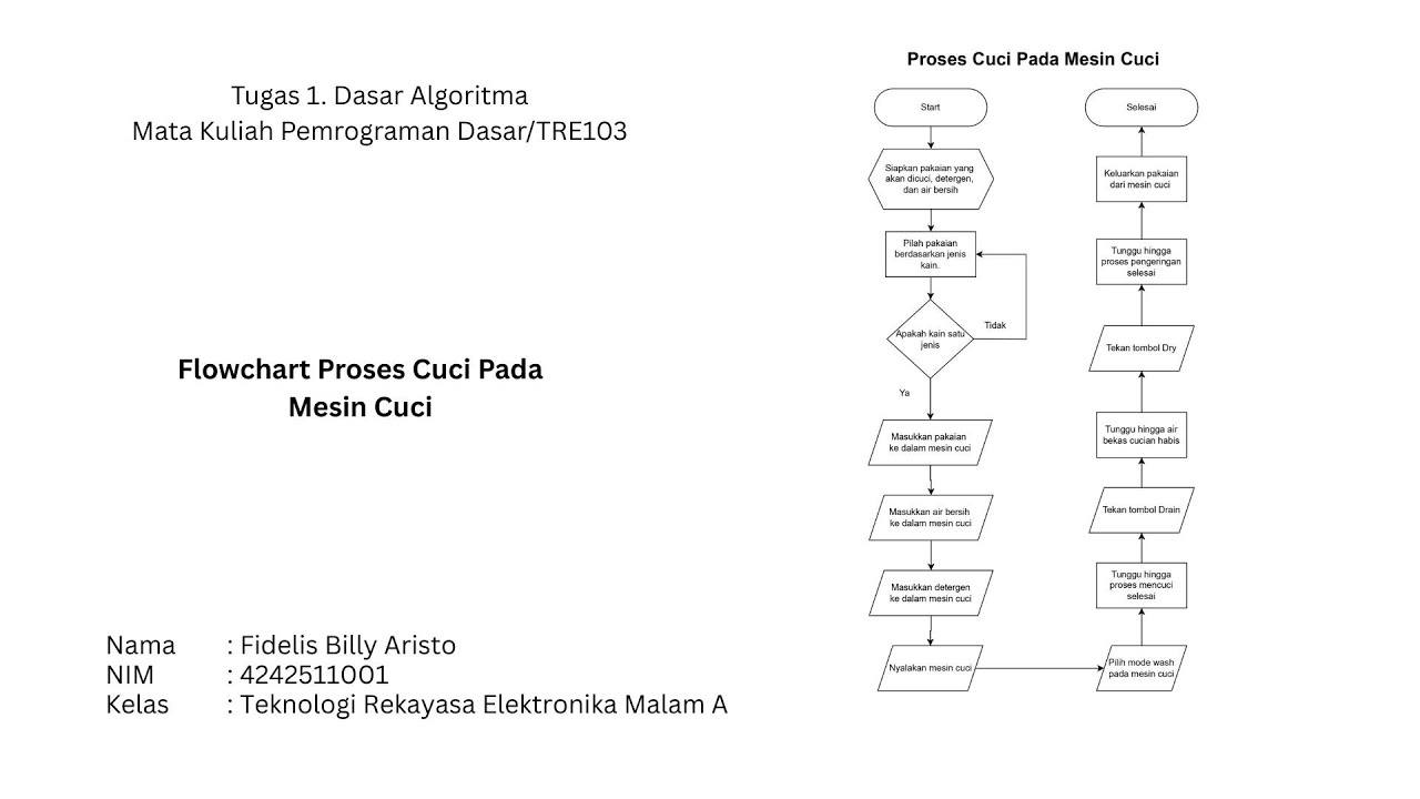 Flowchart Proses Cuci Pada Mesin Cuci | Draw.io - YouTube