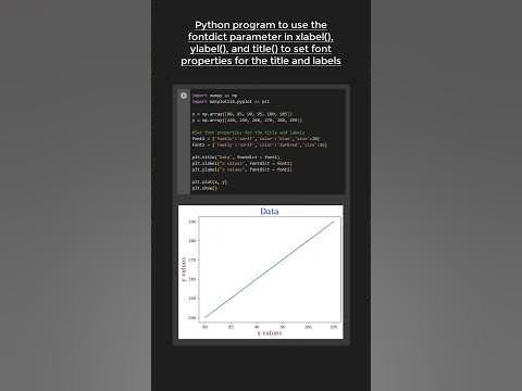 fontdict parameter to set font properties of labels and title using Matplotlib in Python 😎🆒 # ...