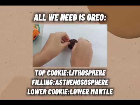 Performance Task No. 1: Oreo Plate Tectonics - YouTube