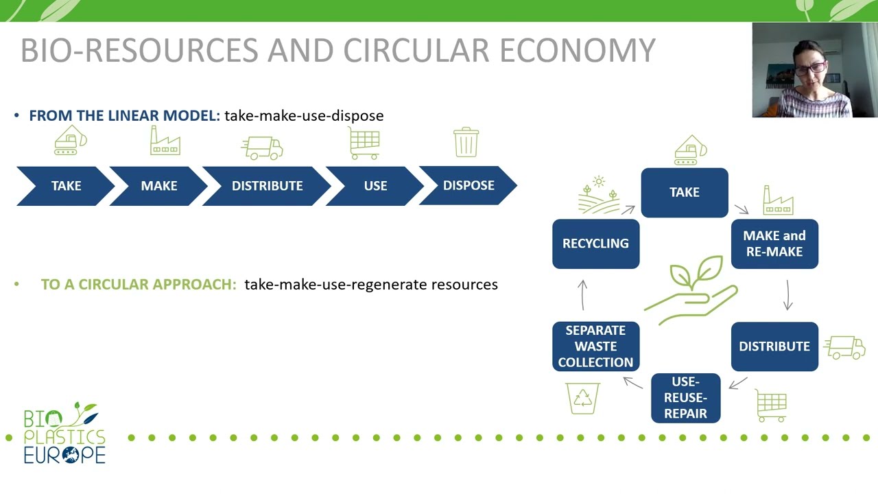 Alternative supply: the use of feedstock under a holistic view - YouTube