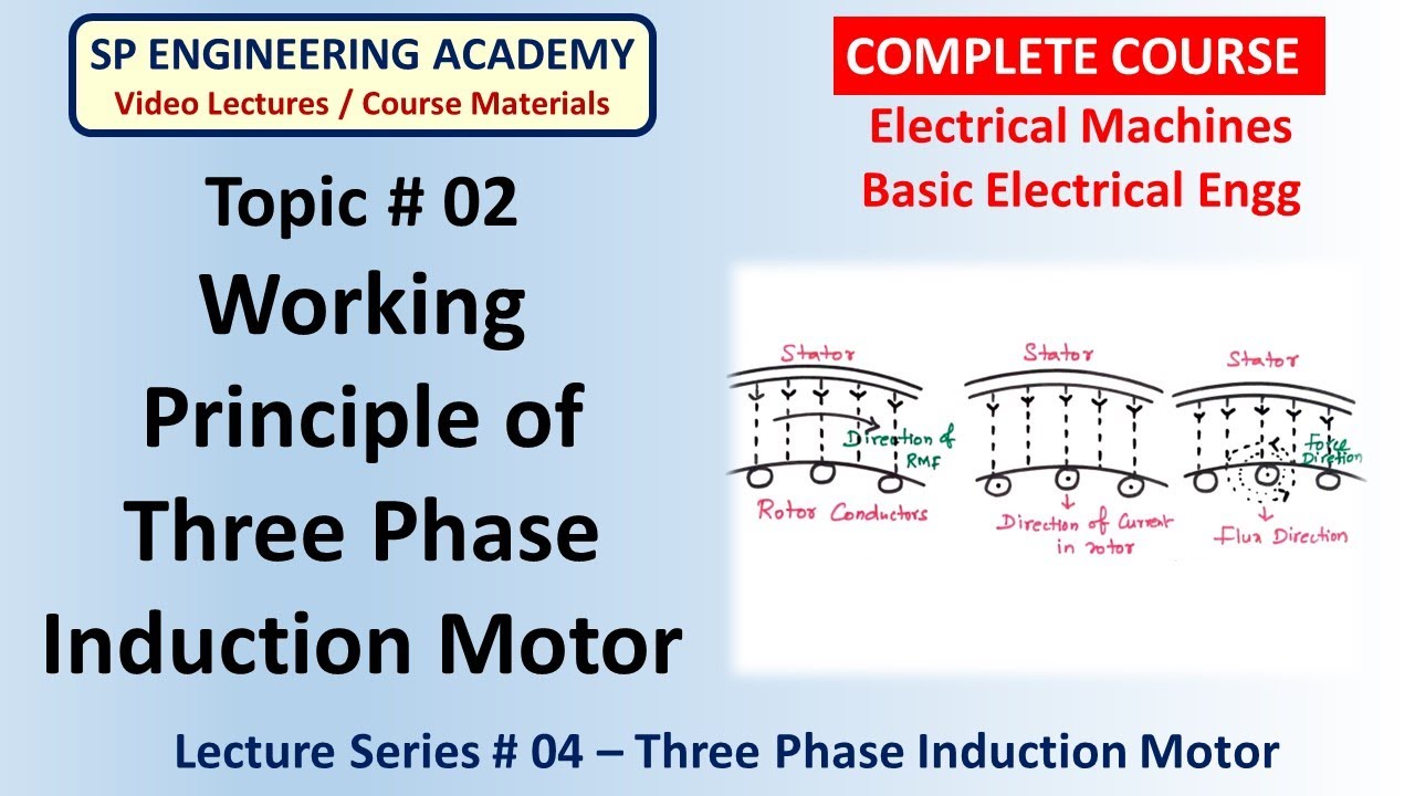 02 Working Principle of Three Phase Induction Motor - YouTube