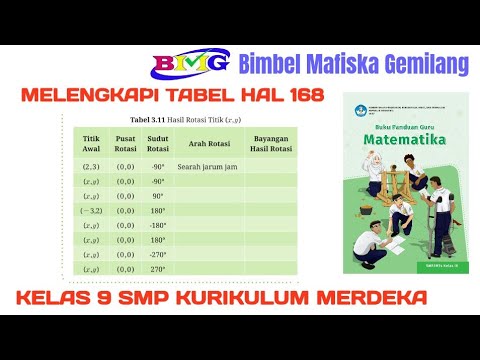Melengkapi Tabel 3.11 Hasil Rotasi Pusat O(0,0) Halaman 168 Matematika ...
