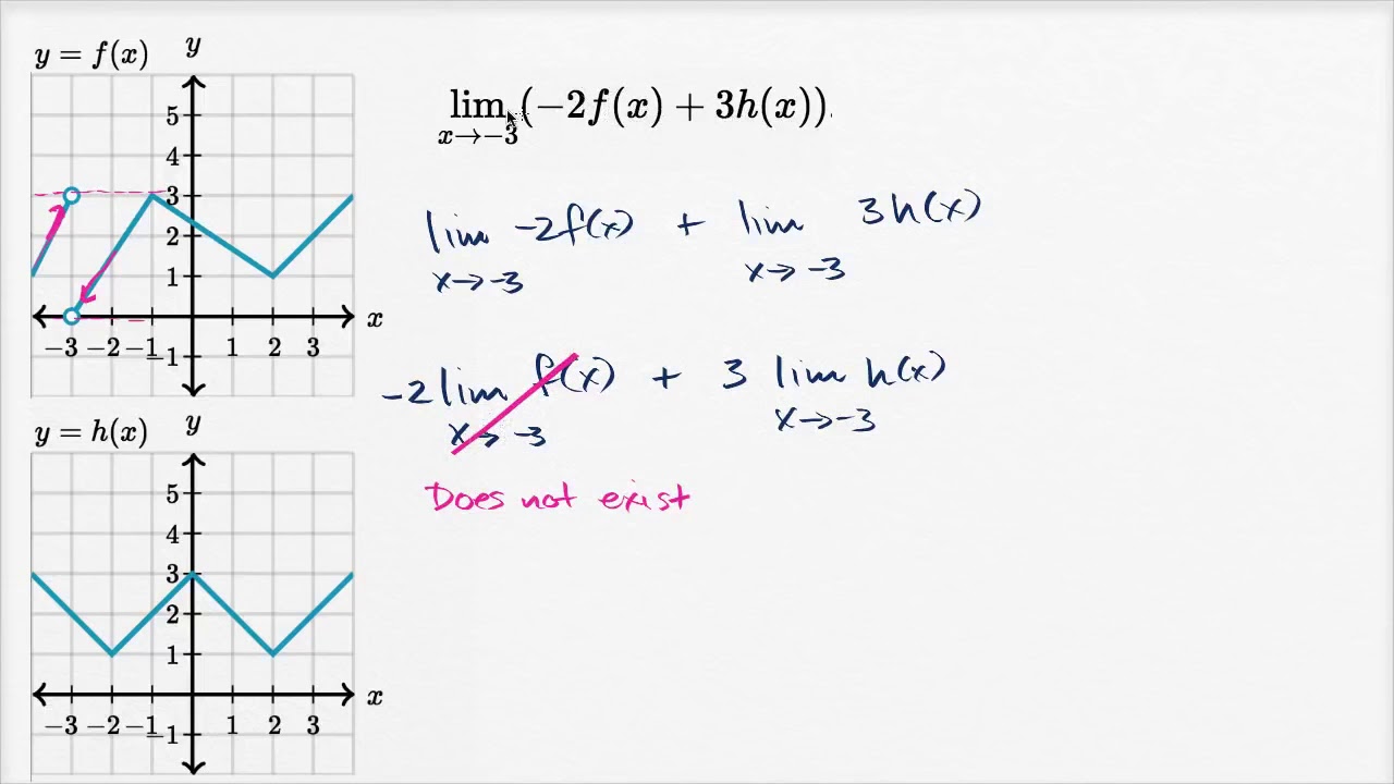 Limits Of Combined Functions Limits And Continuity Ap Calculus Ab Khan Academy Hebrew