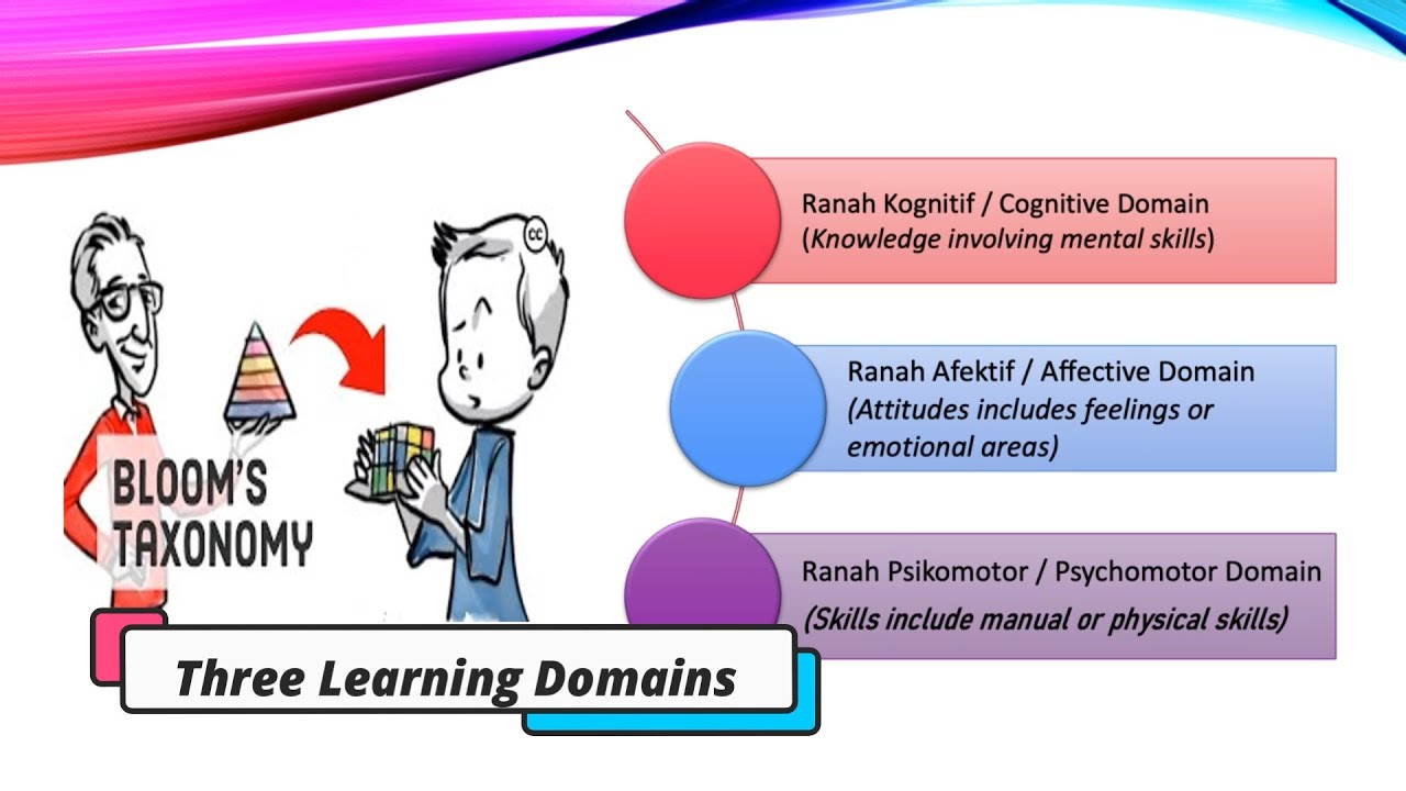 Bloom's Taxonomy - YouTube
