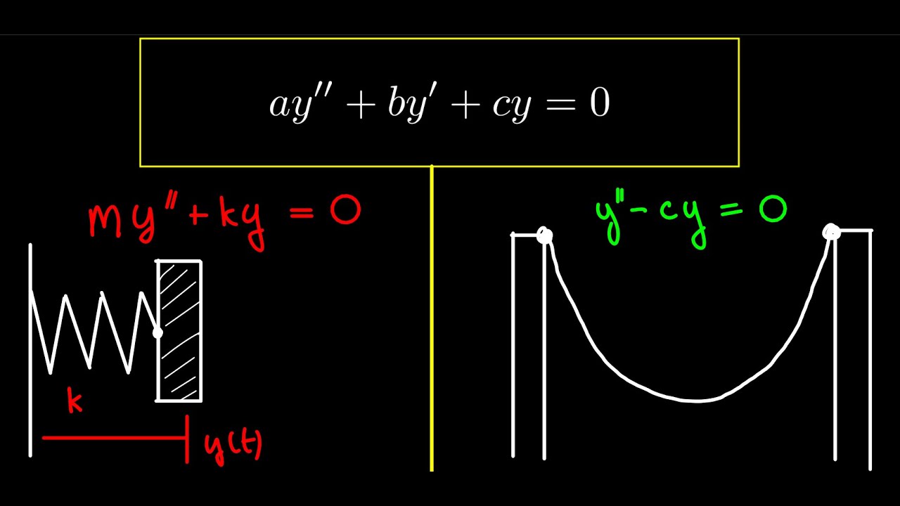 2nd order linear equations constant coefficients - YouTube