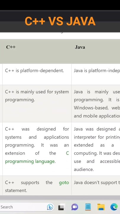 C Vs Java By Btechcoadingwala Java Coding Saurabhsukla Durgasir Javaprogramming Code 