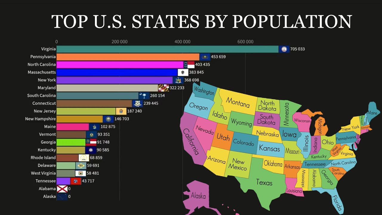 TOP US STATES BY POPULATION FROM 1790 TO 2021 - YouTube