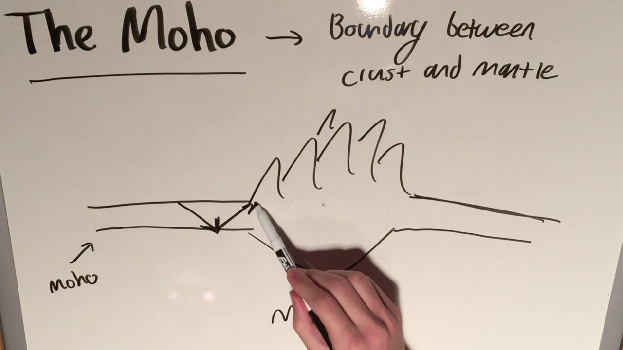 The Moho and the Theory of Isostasy - YouTube