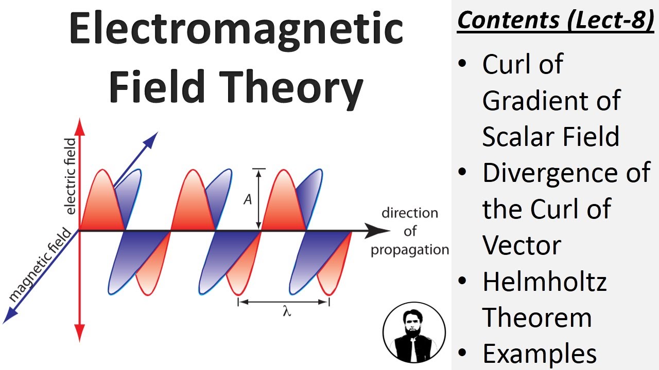 Null Identity | Curl of Gradient | Divergence of Curl | Helmholtz ...