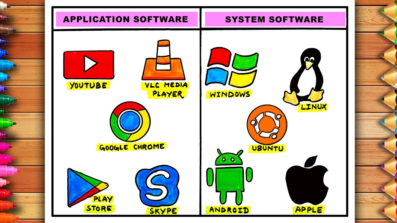 How to draw Application and System Software with their names | Application and System Software ...
