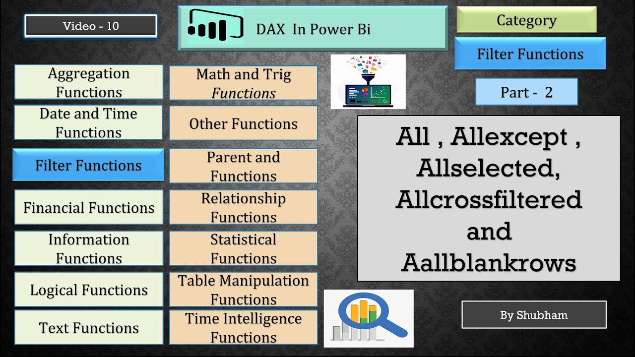#powerbi #dax #all #alleselected #allexcept #dax #powerbi # ...