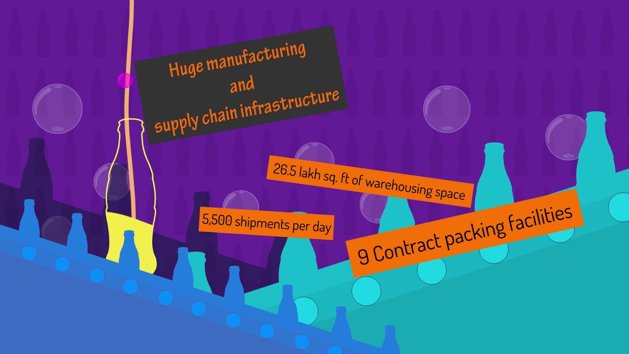 An Introduction to HCCB - YouTube