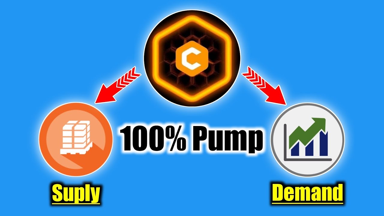 Selamat Bagi Yang Mining Satoshi Plus Core DAO UPDATE, Harga Core DAO ...