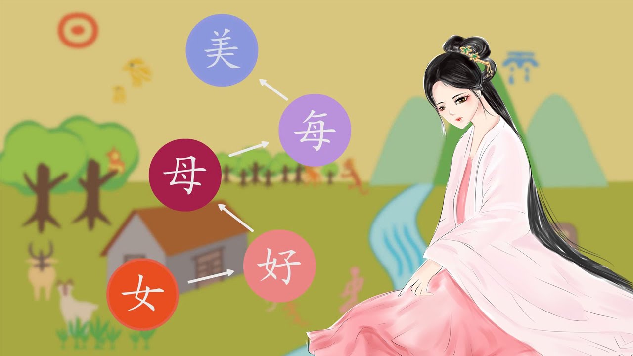 Chinese Characters For Beginners Etymology Meaning Chinese Characters For Beginners Etymology Meaning