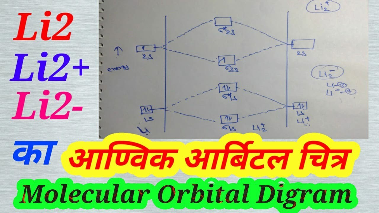 Li2 Molecular Orbital Diagram