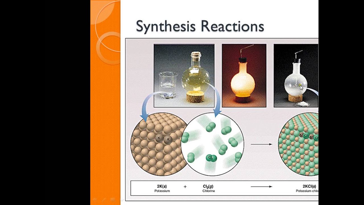 Chem - Synthesis and Decomposition Reactions - YouTube