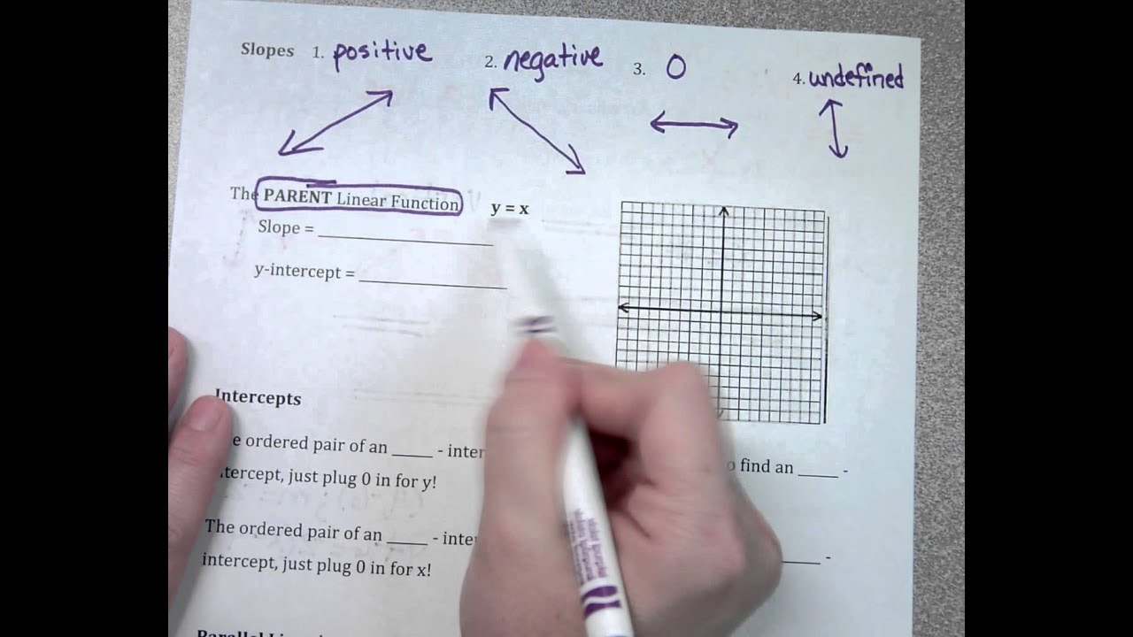 All Things Linear Notes - YouTube