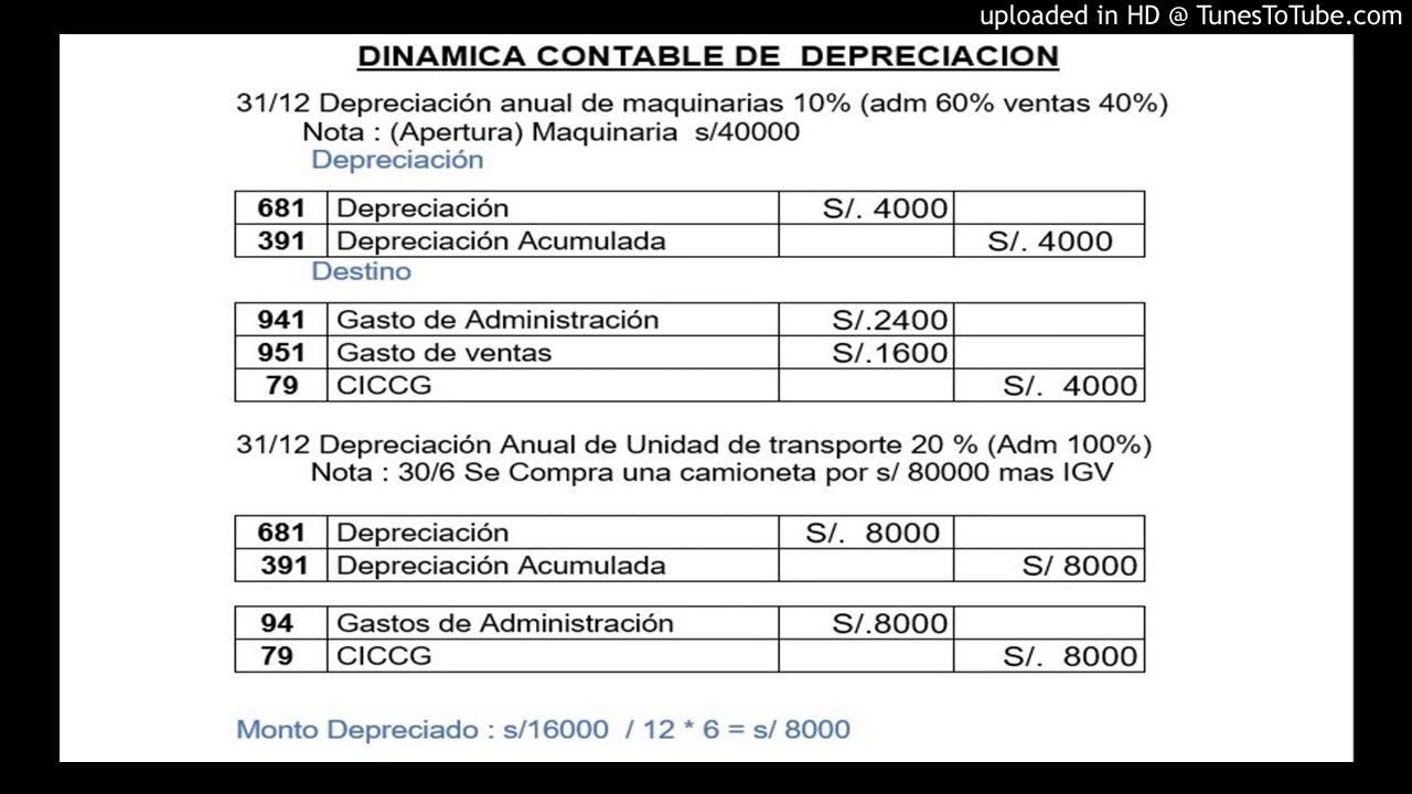 Clase sobre Depreciación (parte1) - YouTube